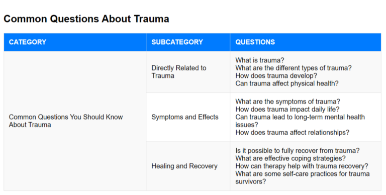 500+ Therapy Questions For Trauma Everyone Should to Know